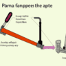 How Does A Bicycle Pump Work - Flat Iron Bike
